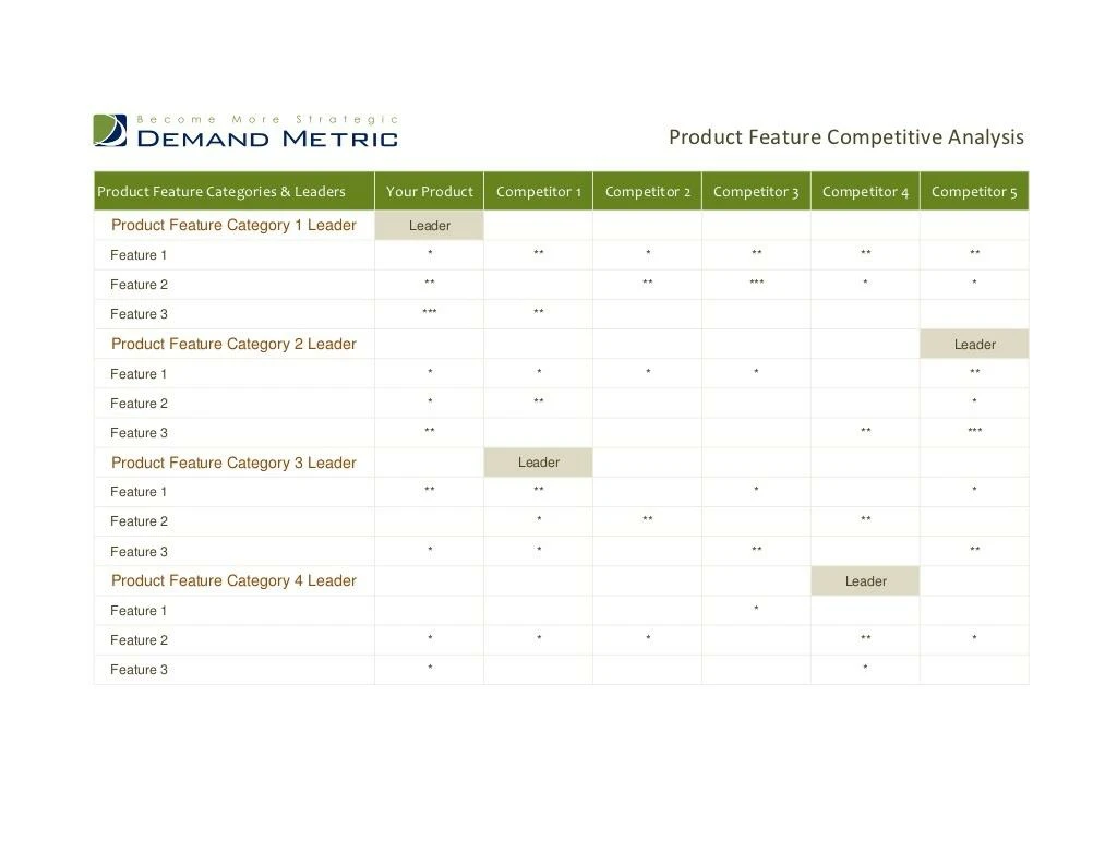 PPT - Product Feature Competitive Analysis PowerPoint Presentation ...