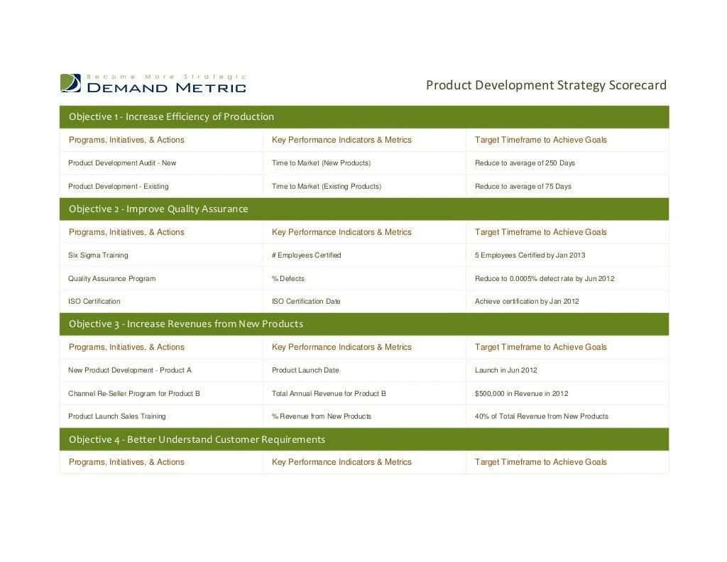 PPT - Product Development Strategy Scorecard PowerPoint Presentation ...