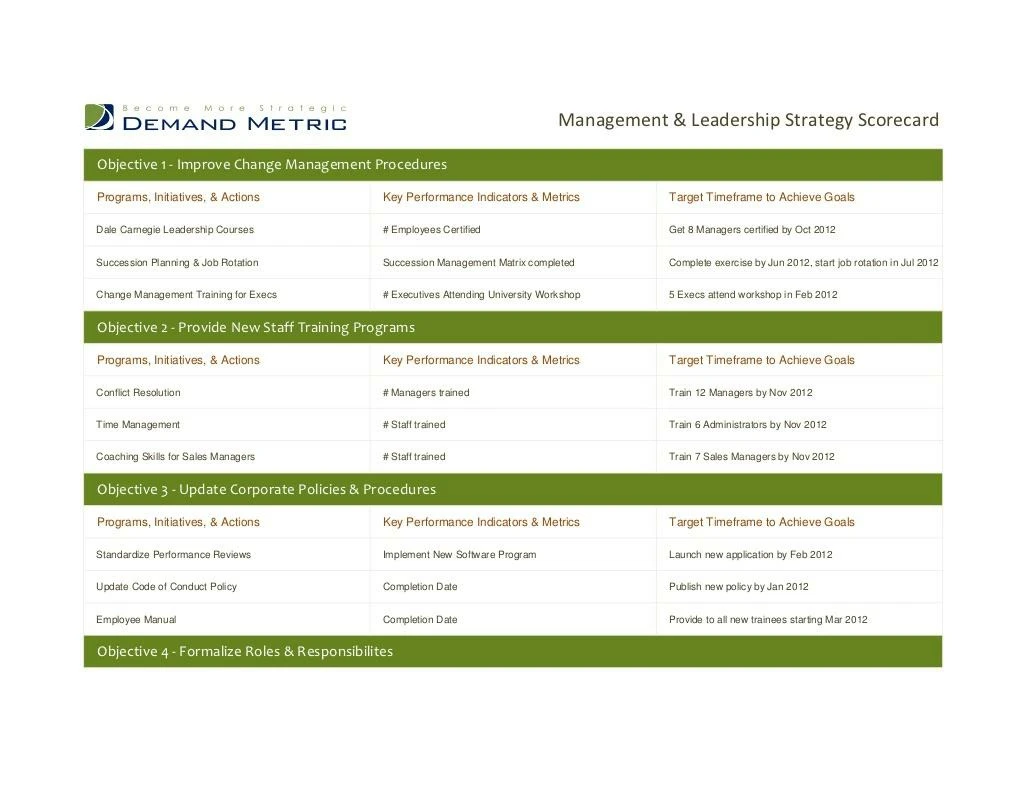 PPT - Management Leadership Strategy Scorecard PowerPoint Presentation ...