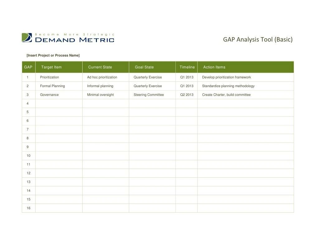 PPT - GAP Analysis Tool (Basic) PowerPoint Presentation, free download ...