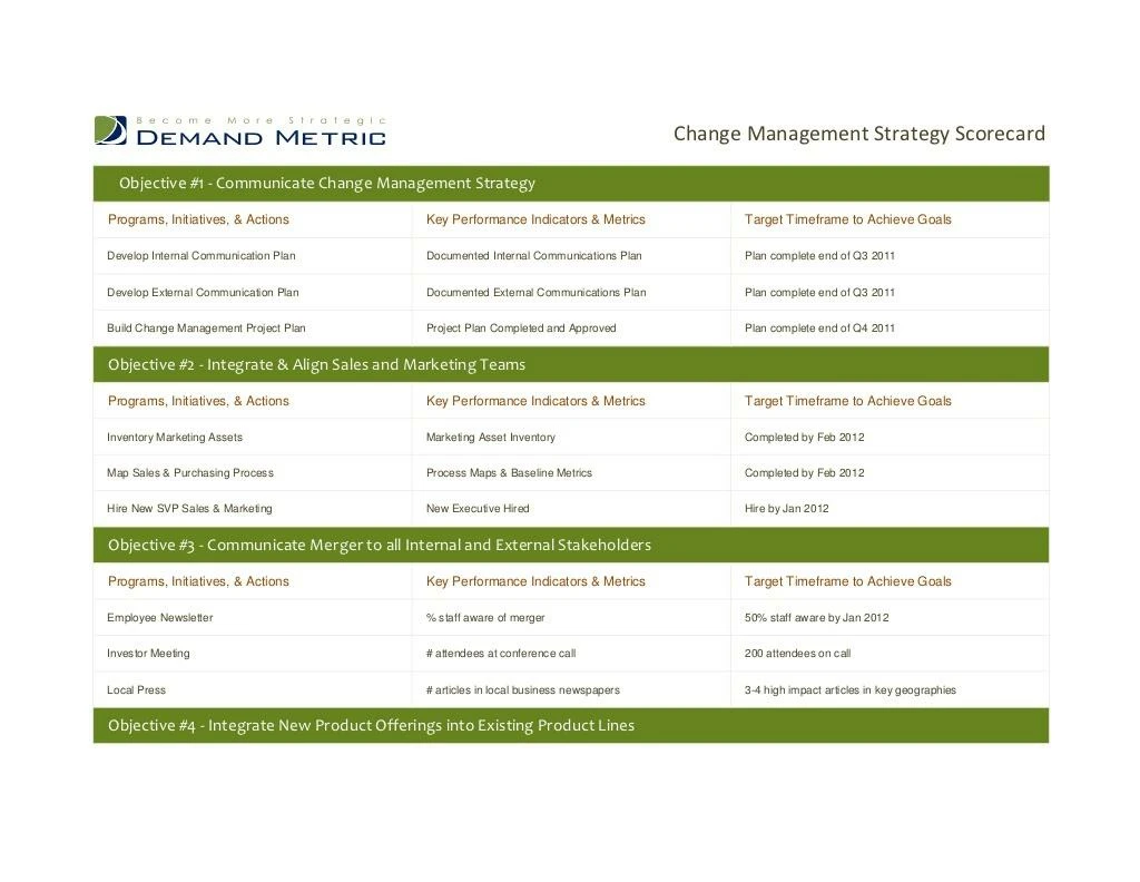 PPT - Change Management Strategy Scorecard PowerPoint Presentation ...