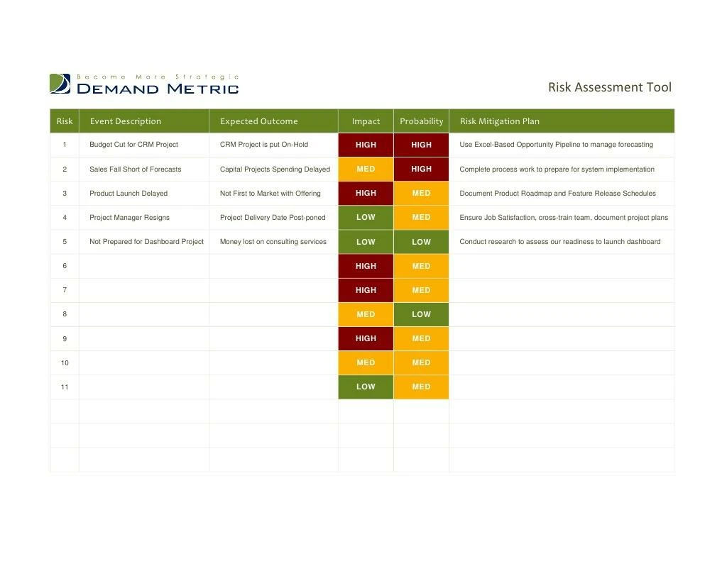 PPT - Risk Assessment Tool PowerPoint Presentation, free download - ID ...