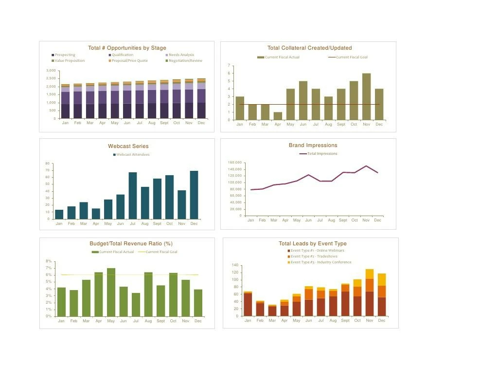 PPT - Key Marketing Metrics Dashboard PowerPoint Presentation, free ...