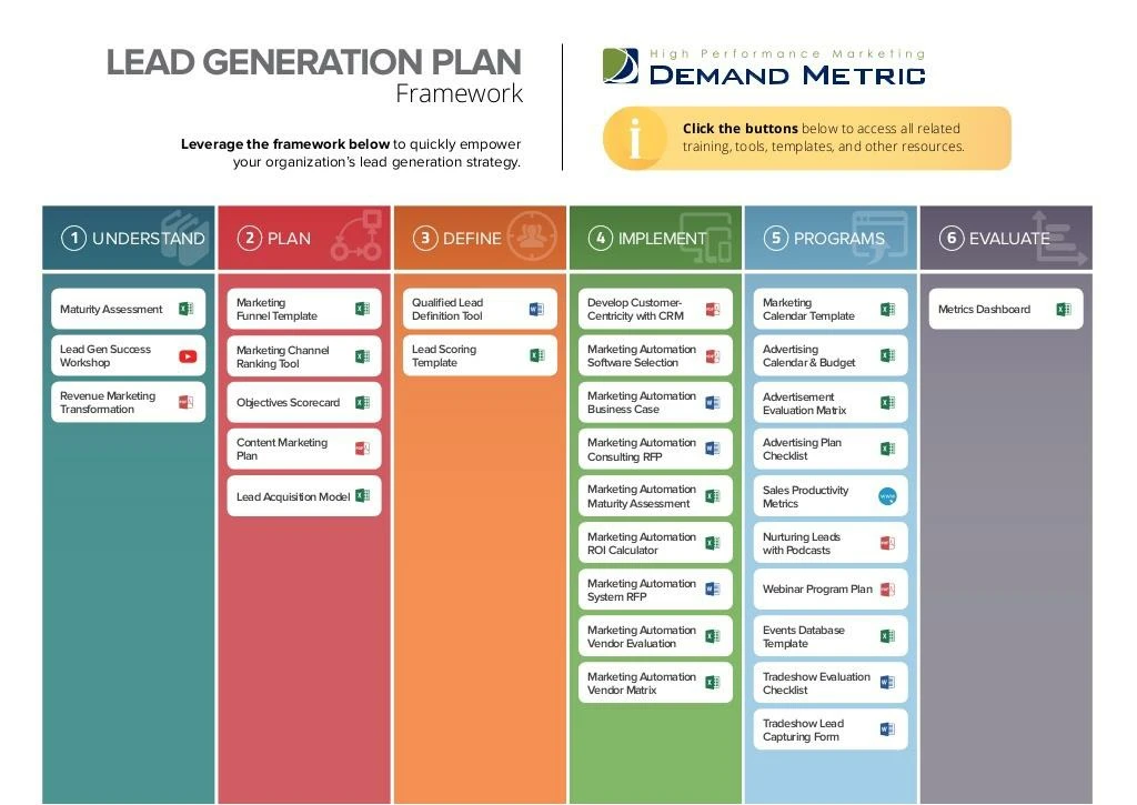 PPT - Lead Generation Framework PowerPoint Presentation, free download ...