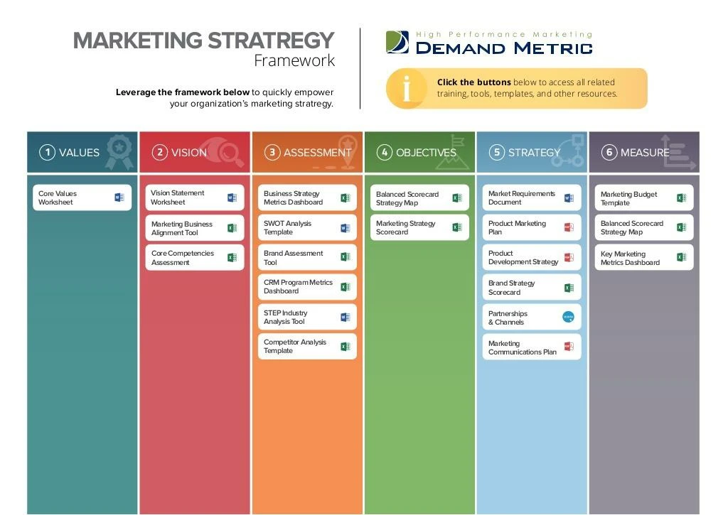 PPT - Marketing Strategy Framework PowerPoint Presentation, free ...