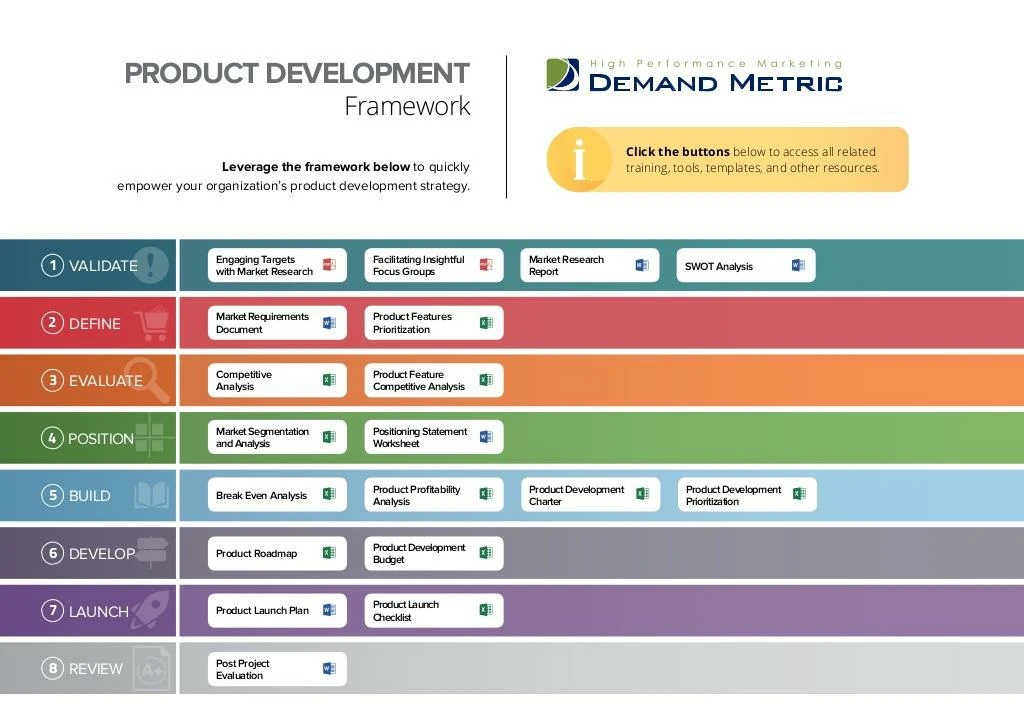 PPT - Product Development Framework PowerPoint Presentation, free ...