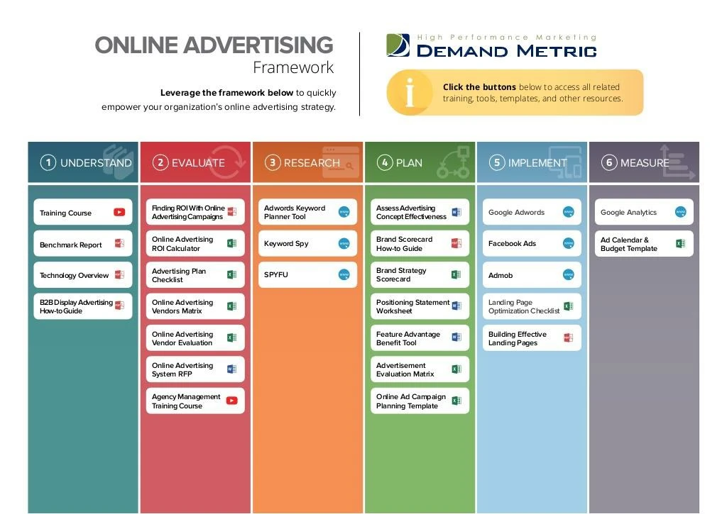 PPT - Online Advertising Framework PowerPoint Presentation, free ... PPT - Online Advertising Framework PowerPoint Presentation, free ...