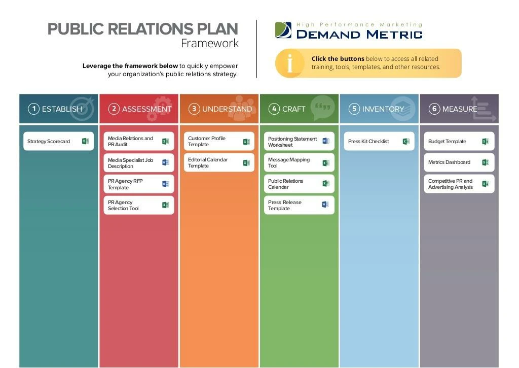 PPT - Public Relations Plan Framework PowerPoint Presentation, free ...