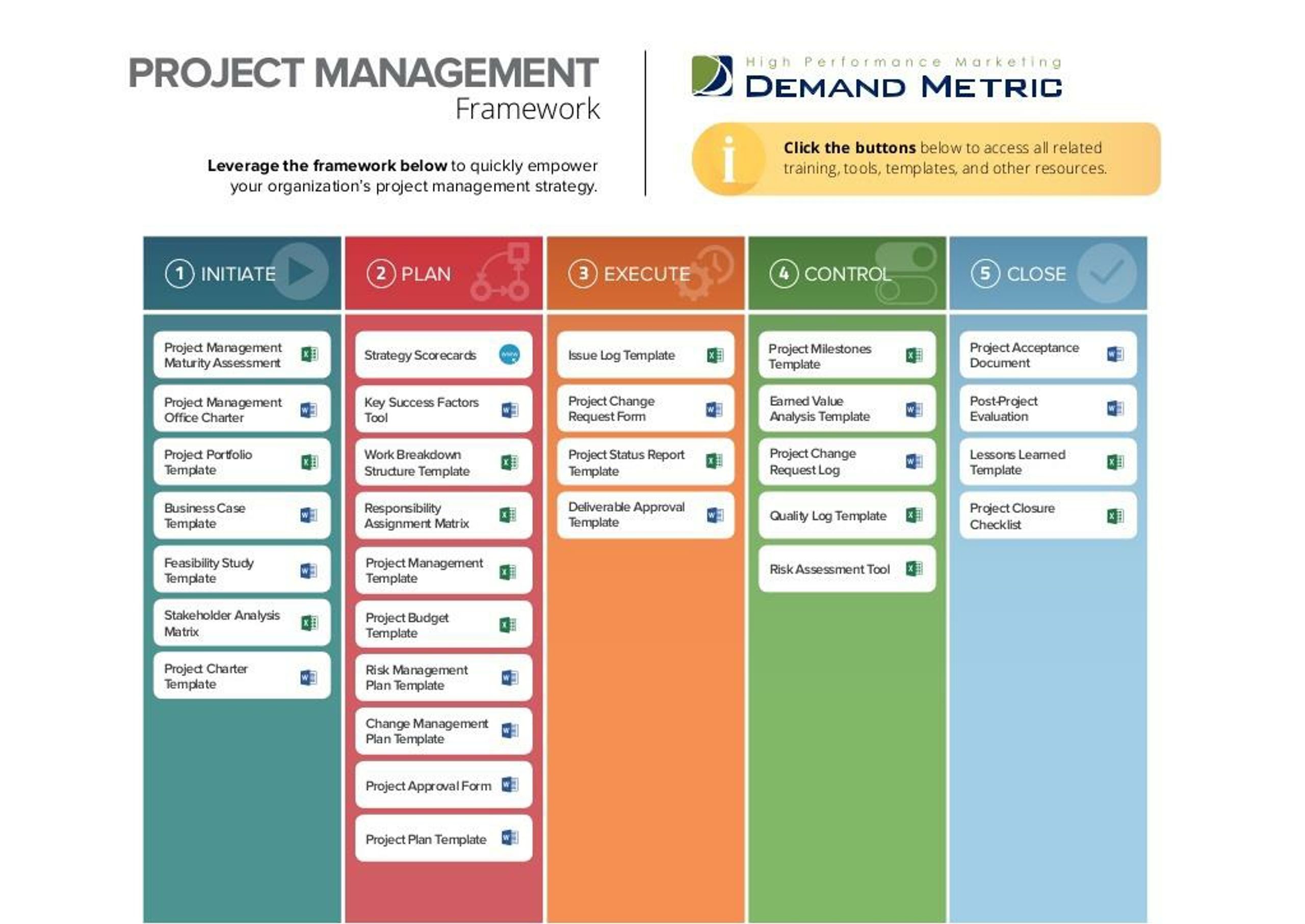 PPT Project Management Framework PowerPoint Presentation Free PPT Project Management Framework PowerPoint Presentation Free