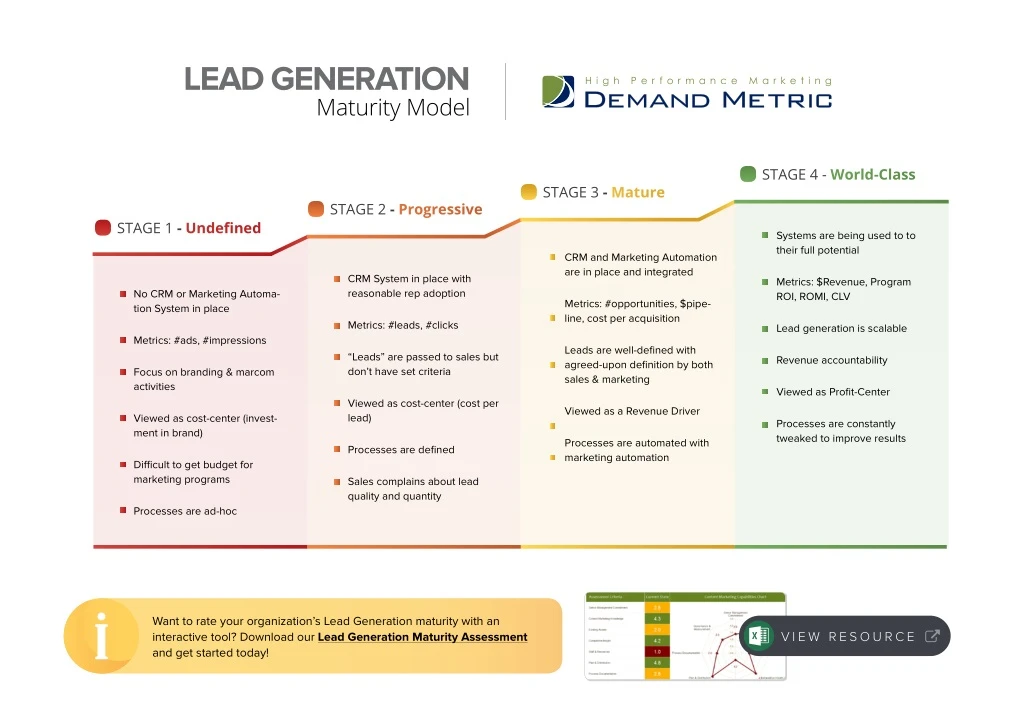 PPT - Lead Generation Maturity Model PowerPoint Presentation, free download - ID:8300366