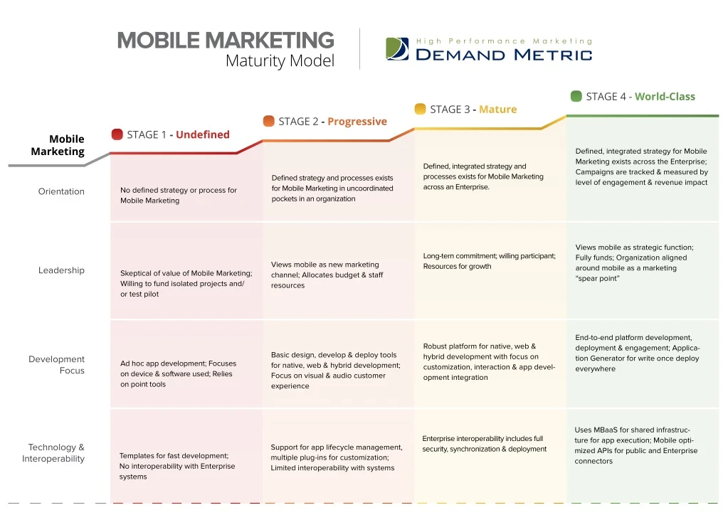 PPT - Mobile Marketing Maturity Model PowerPoint Presentation, free ...