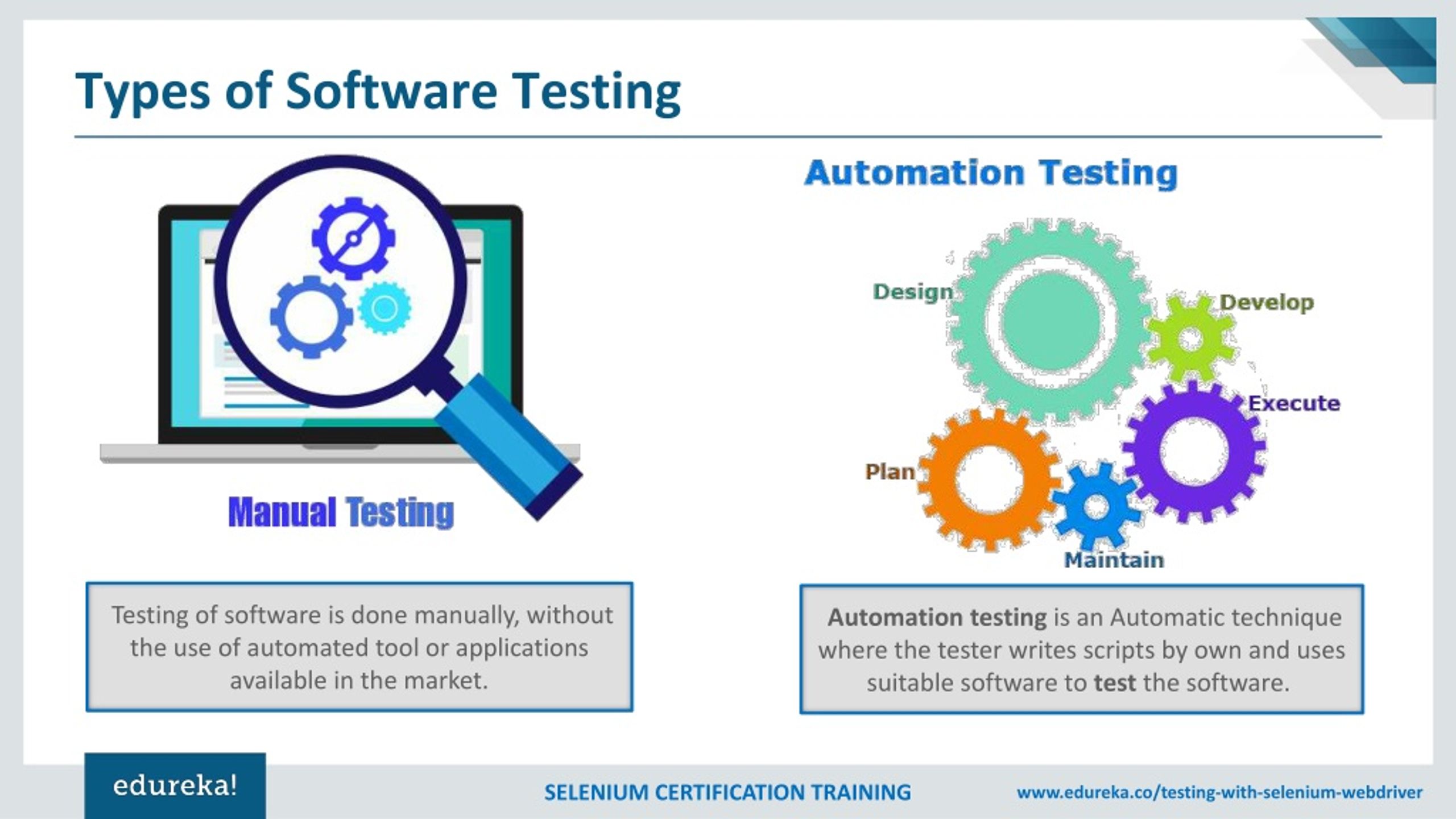 PPT Software Testing Tutorial For Beginners Manual Automation 