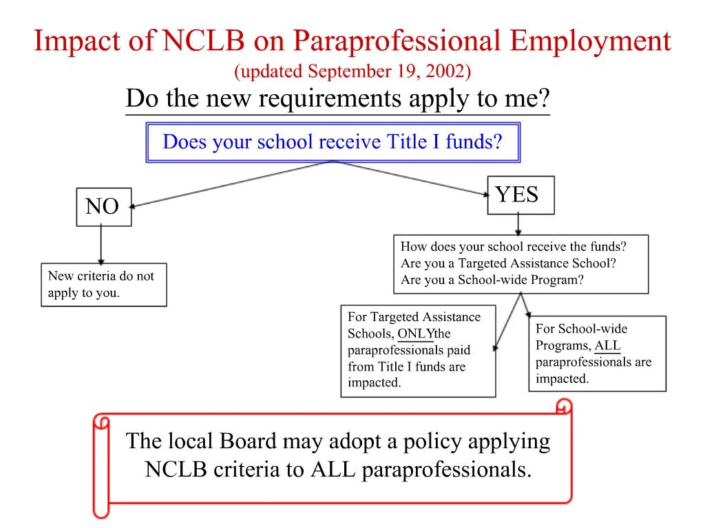 PPT - Impact of NCLB on Paraprofessional Employment updated September ...