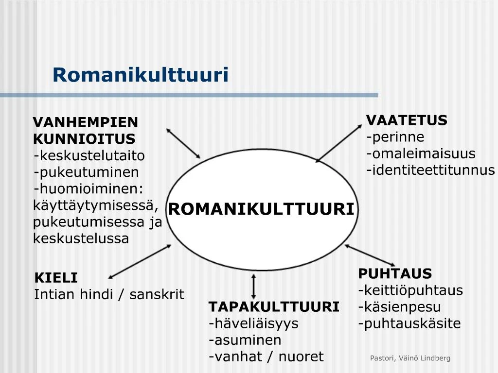 PPT - Romanikulttuuri PowerPoint Presentation, free download - ID:841285