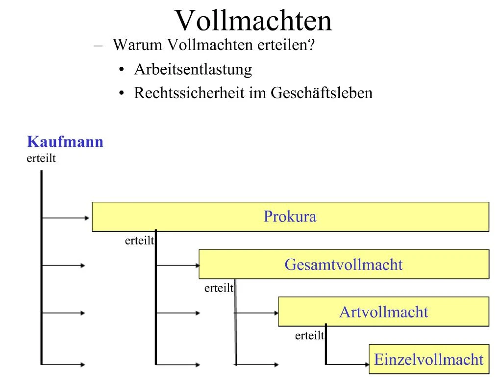 PPT - Prokura PowerPoint Presentation, free download - ID:856973