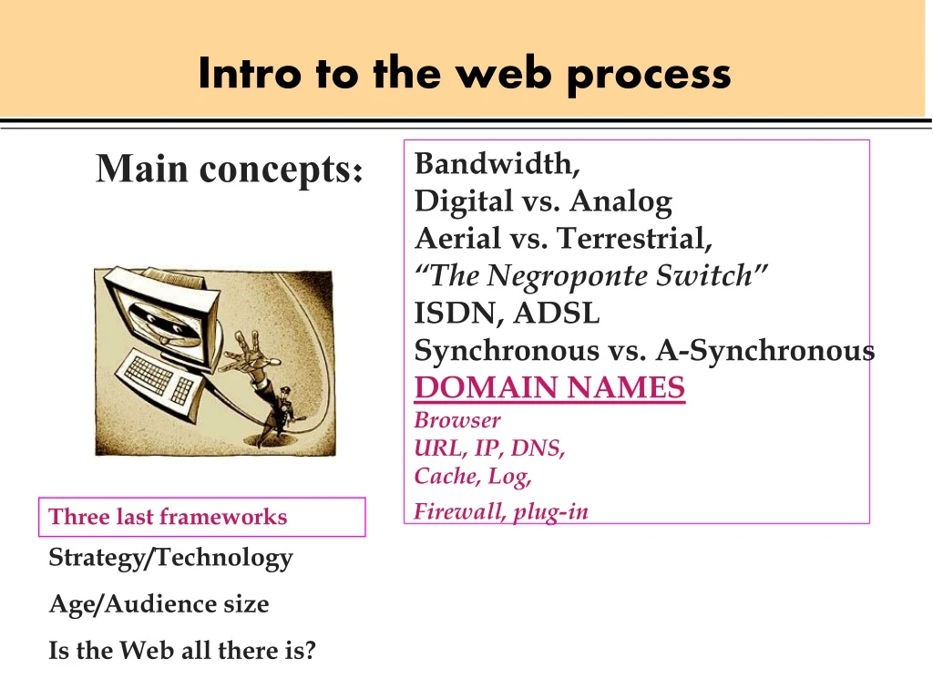 PPT - Intro to the web process PowerPoint Presentation, free download ...