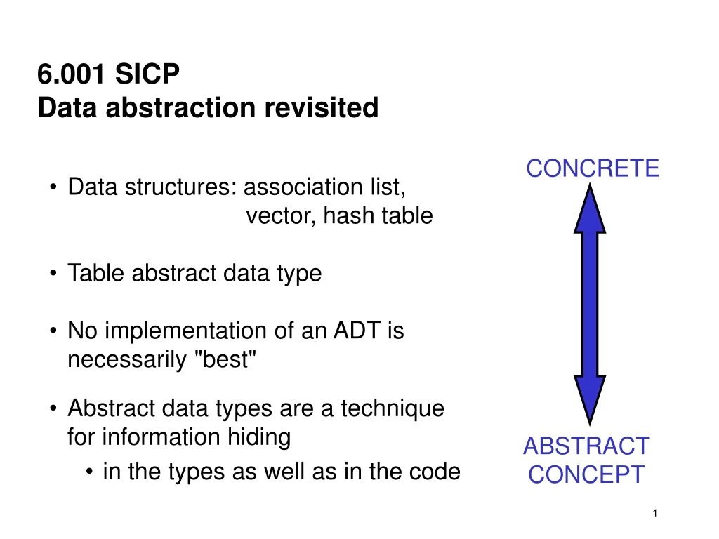 Ppt 6001 Sicp Data Abstraction Revisited Powerpoint Presentation