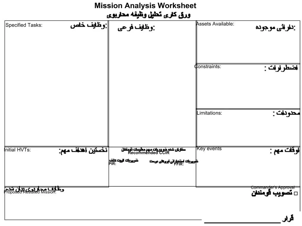 PPT - Mission Analysis Worksheet PowerPoint Presentation, free download ...