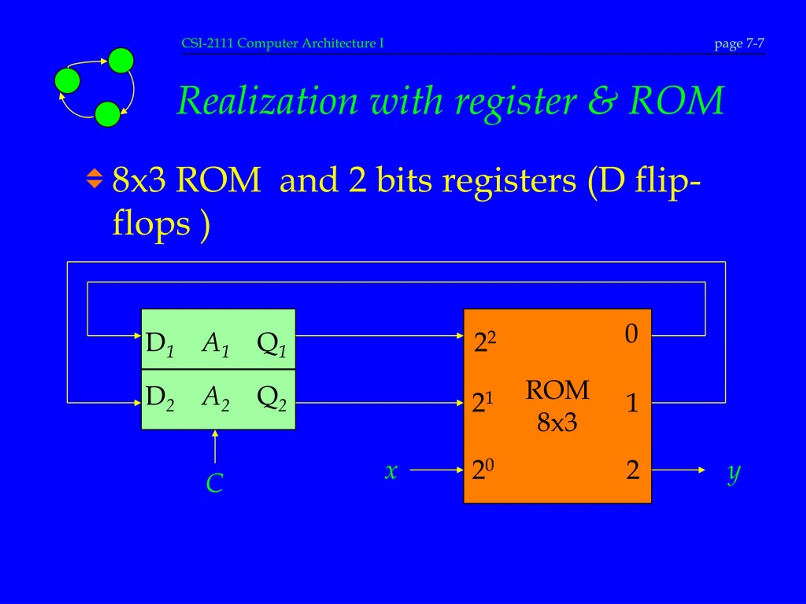 PPT - Sequential Circuits and Registers: Types and Applications ...