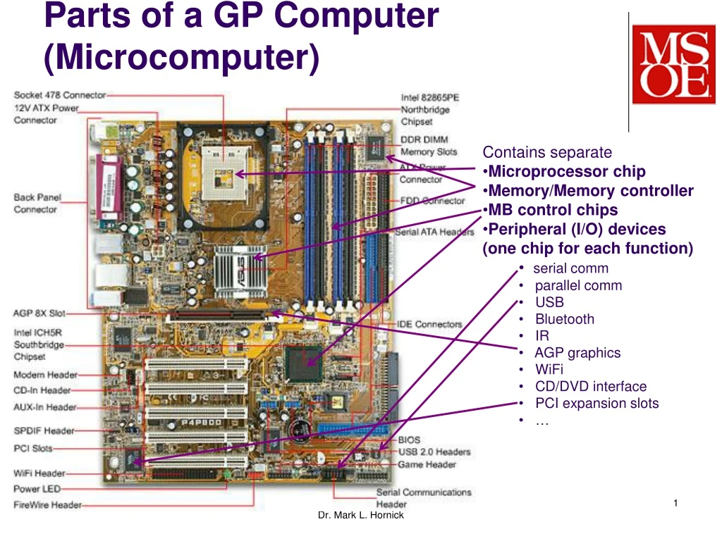 PPT - Parts of a GP Computer (Microcomputer) PowerPoint Presentation ...