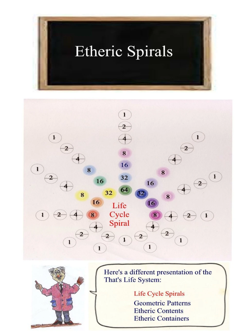 PPT - 8K. Etheric Spirals PowerPoint Presentation, free download - ID ...