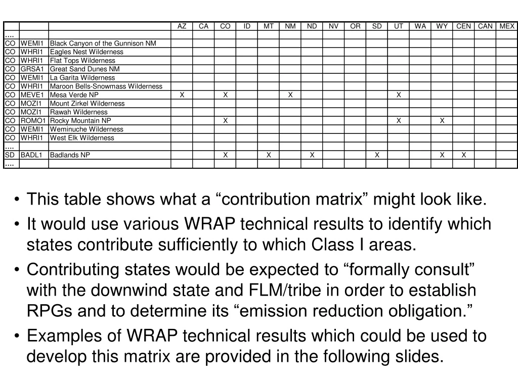 PPT - This table shows what a “contribution matrix” might look like ...