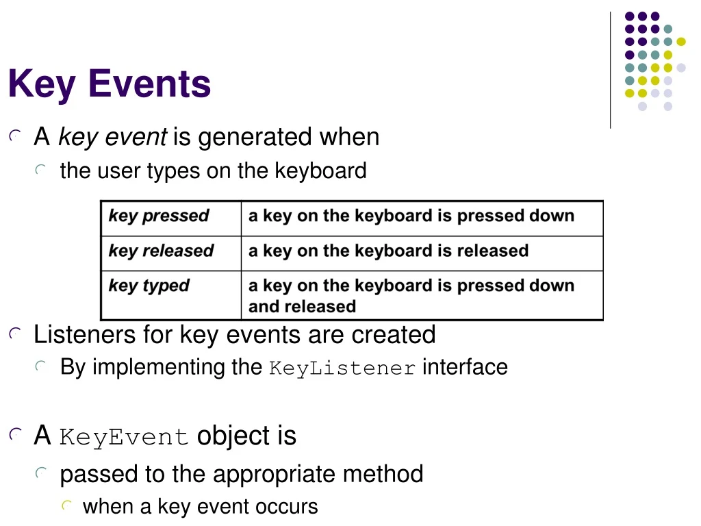 PPT - Key Events PowerPoint Presentation, free download - ID:8719483