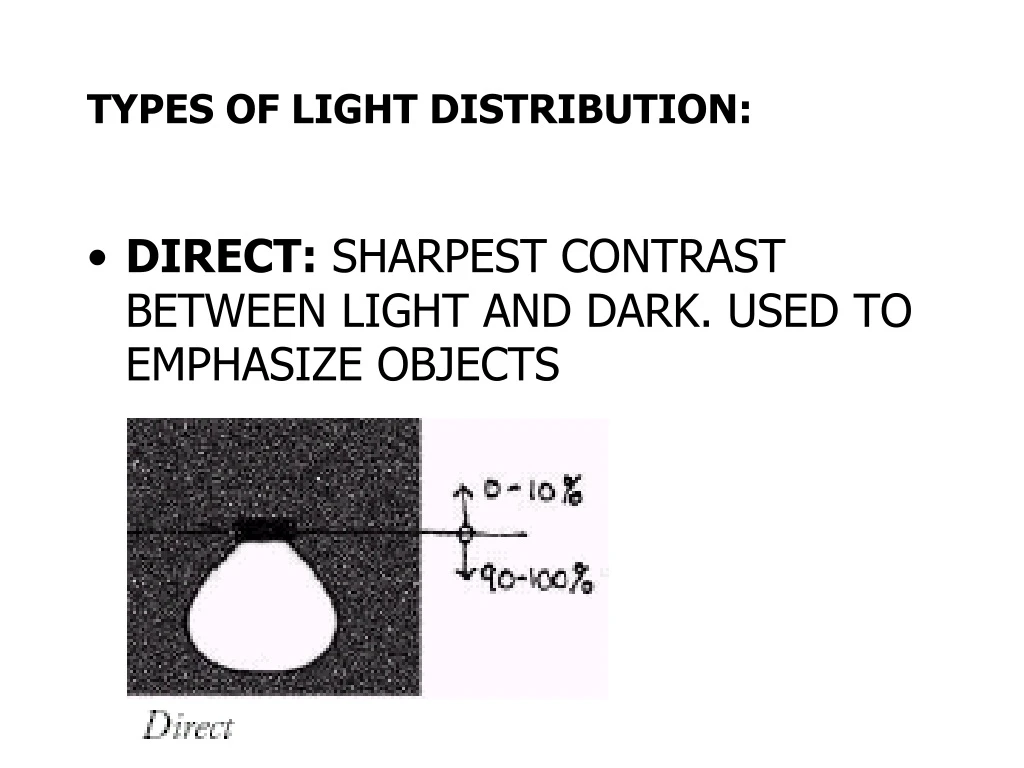PPT - TYPES OF LIGHT DISTRIBUTION: PowerPoint Presentation, free ...
