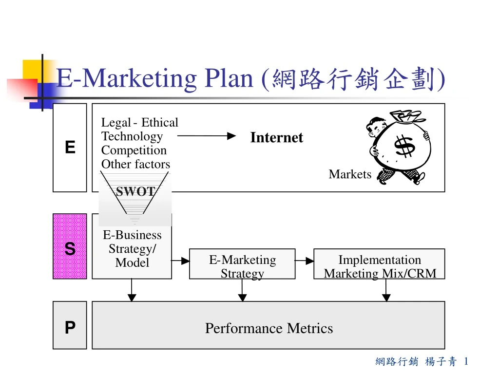 PPT - E-Marketing Plan ( 網路行銷企劃 ) PowerPoint Presentation, free ...