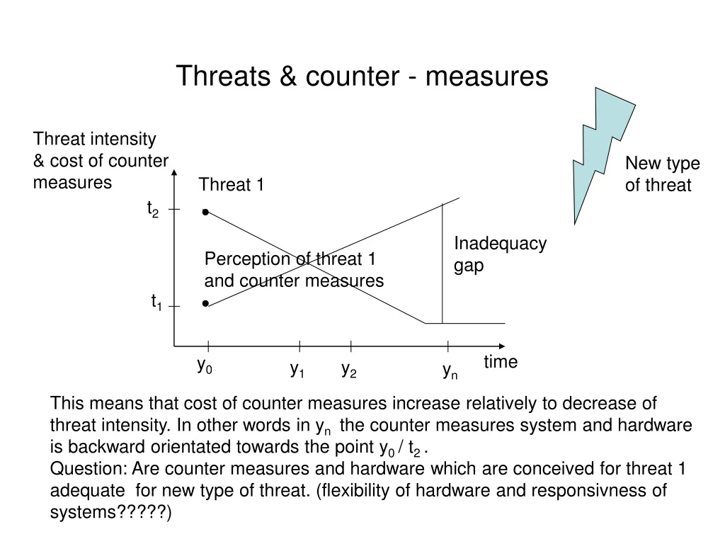 PPT - Threats & counter - measures PowerPoint Presentation, free ...