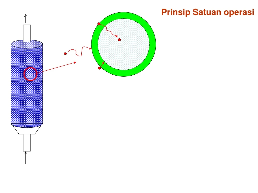 PPT - Prinsip Satuan operasi PowerPoint Presentation, free download ...