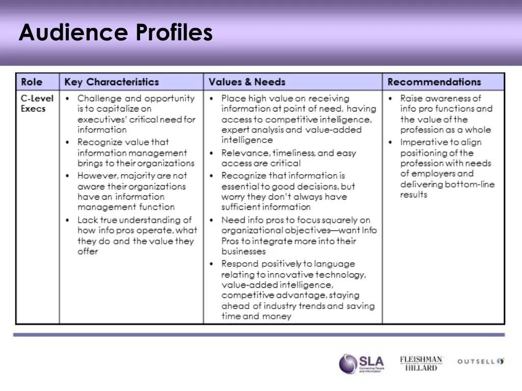 PPT - Audience Profiles PowerPoint Presentation, free download - ID:874096