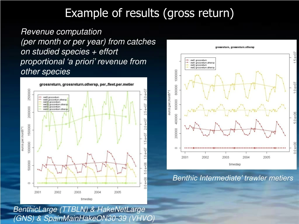 PPT - Example of results (gross return) PowerPoint Presentation, free ...