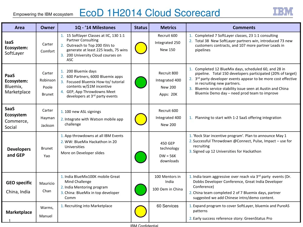 PPT - EcoD 1H2014 Cloud Scorecard PowerPoint Presentation, free ...