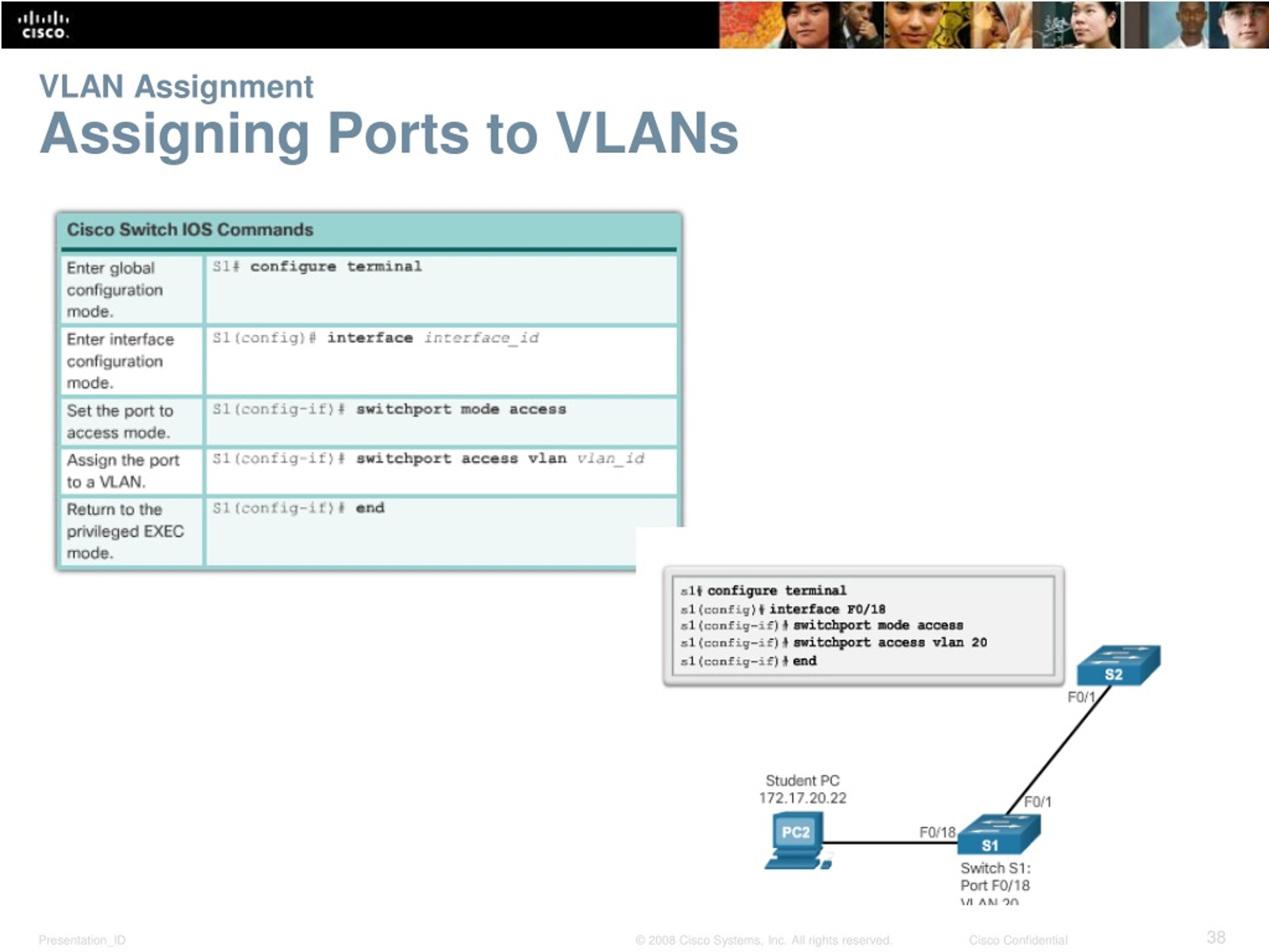 PPT - Instructor Materials Chapter 6: VLANs PowerPoint Presentation ...