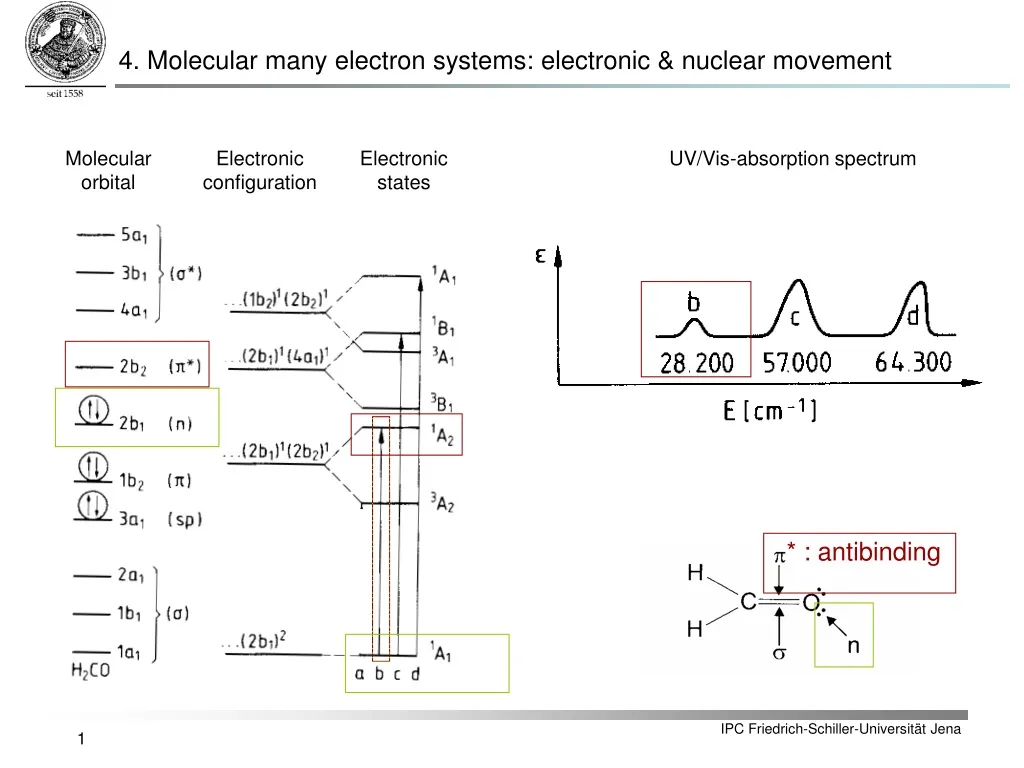 PPT - Molecular orbital PowerPoint Presentation, free download - ID:877044