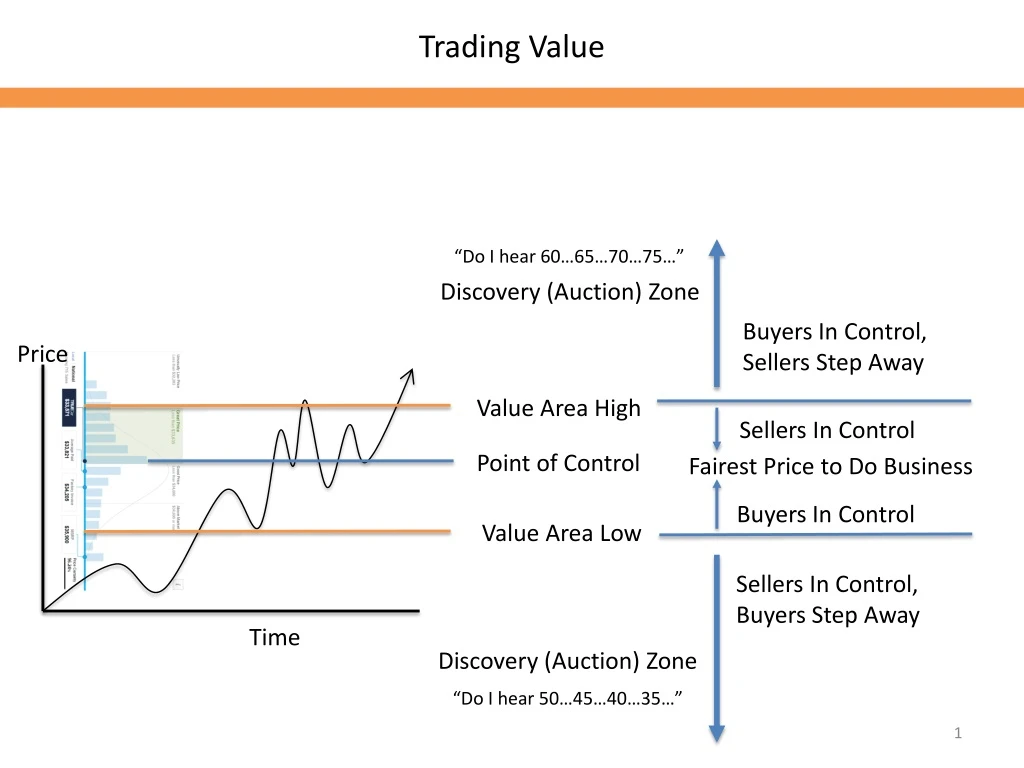 PPT - Trading Value PowerPoint Presentation, free download - ID:8771995