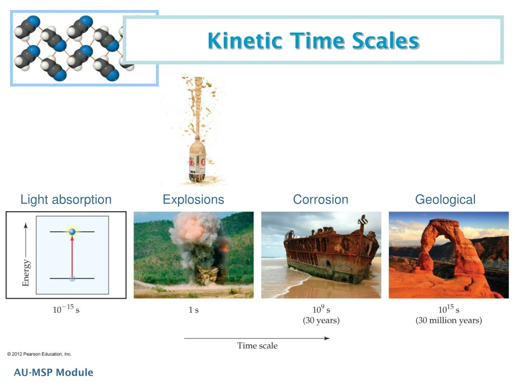 PPT - Kinetic Time Scales PowerPoint Presentation, free download - ID ...