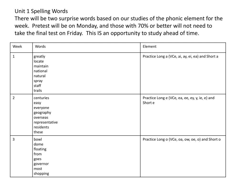 PPT - Unit 1 Spelling Words PowerPoint Presentation, free download - ID ...