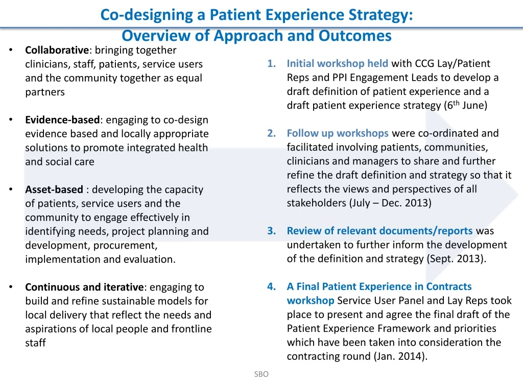 PPT - Co-designing a Patient Experience Strategy: Overview of Approach ...