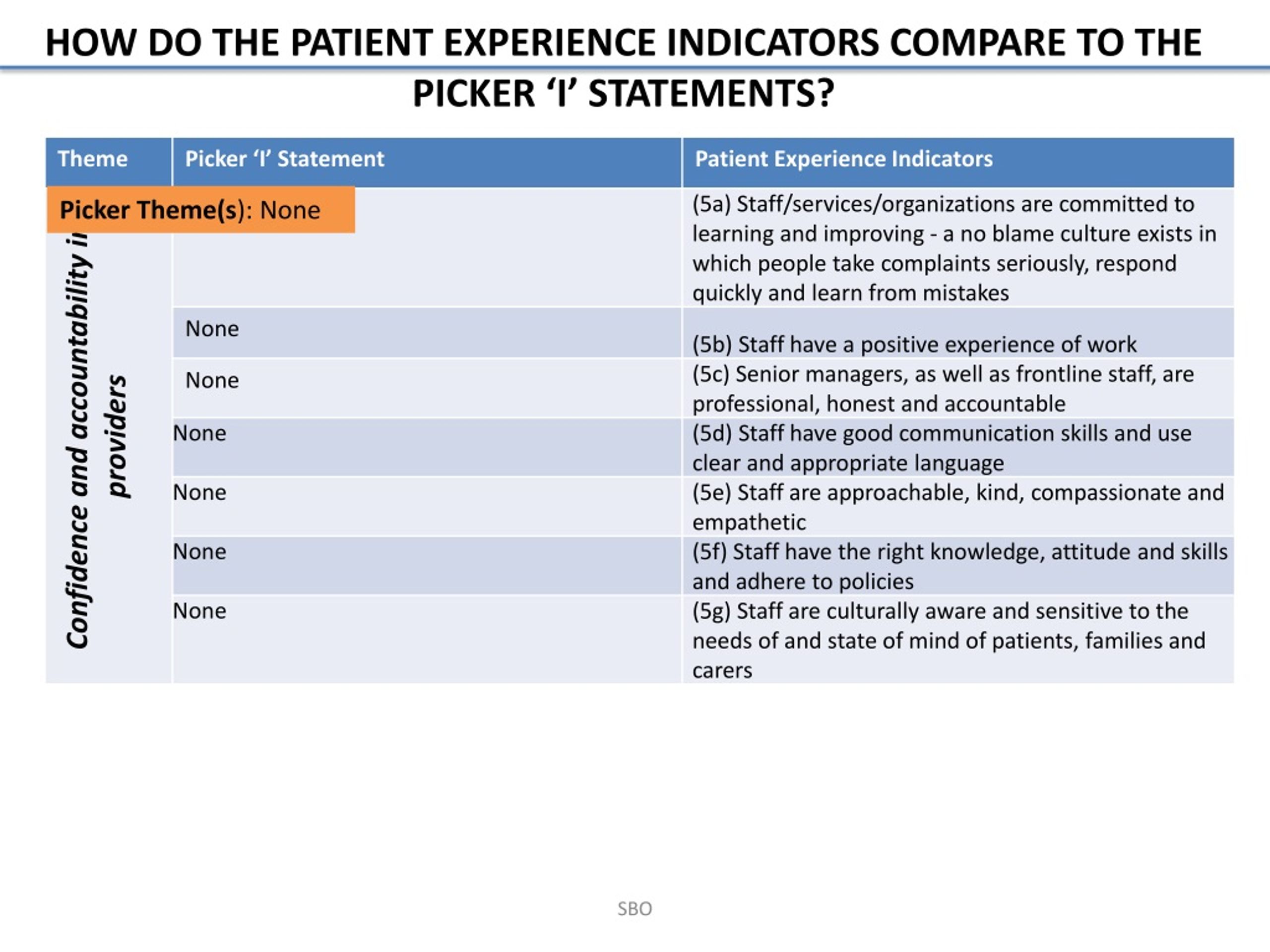 PPT - Co-designing a Patient Experience Strategy: Overview of Approach ...