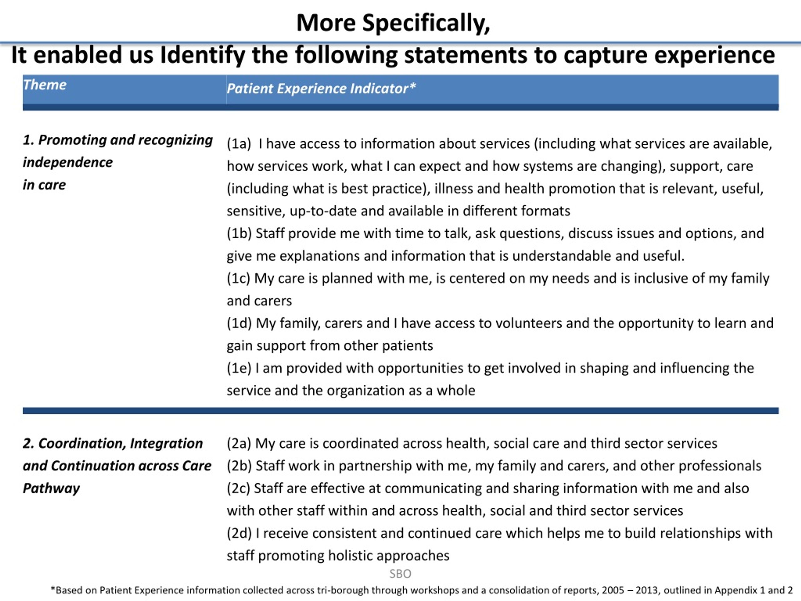 PPT - Co-designing a Patient Experience Strategy: Overview of Approach ...
