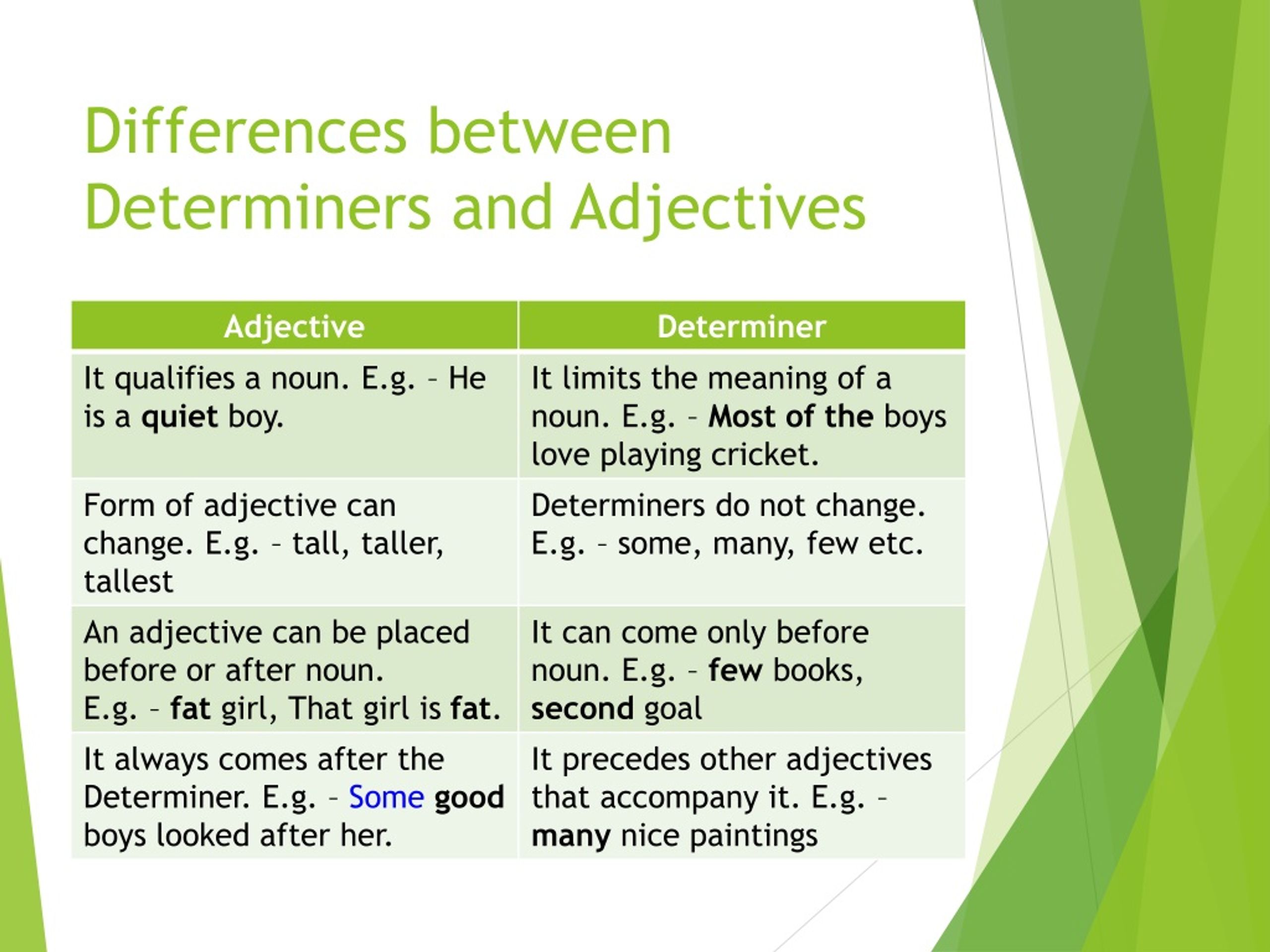 Difference Adjectives Difference Adjectives