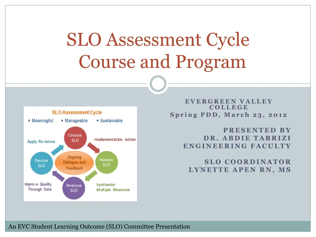 PPT - SLO Assessment Cycle Course and Program PowerPoint Presentation ...
