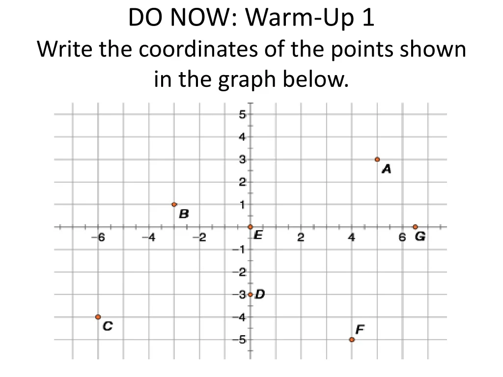 PPT - DO NOW: Warm-Up 1 Write the coordinates of the points shown in ...