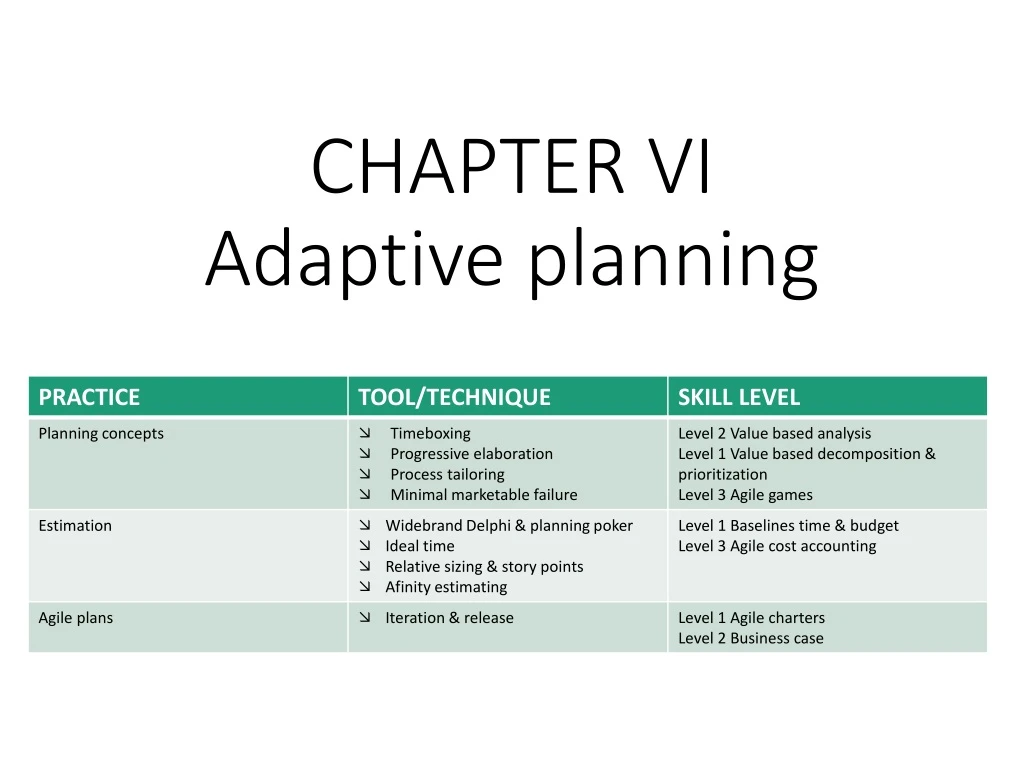 PPT - CHAPTER VI Adaptive planning PowerPoint Presentation, free ...
