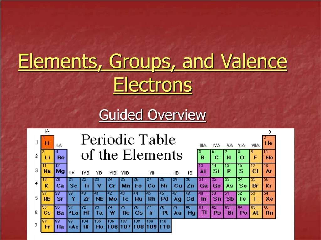 PPT - Elements, Groups, and Valence Electrons PowerPoint Presentation ...