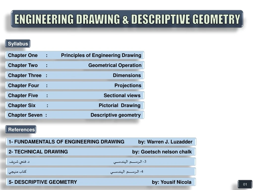 PPT - ENGINEERING DRAWING & DESCRIPTIVE GEOMETRY PowerPoint ...