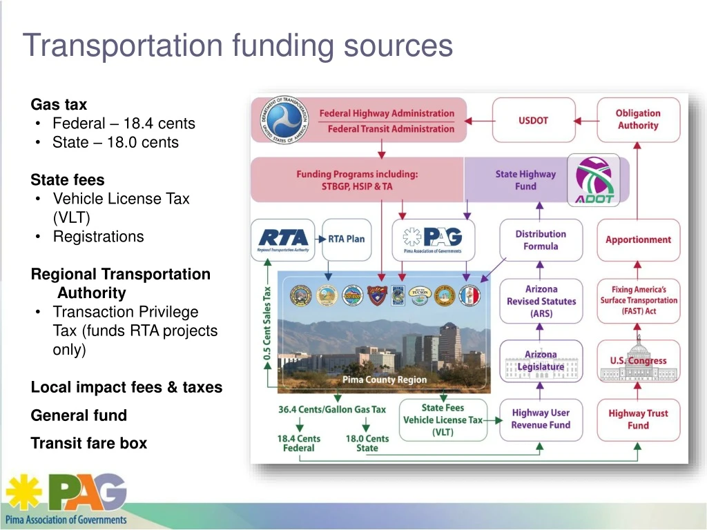PPT - Transportation funding sources PowerPoint Presentation, free ...