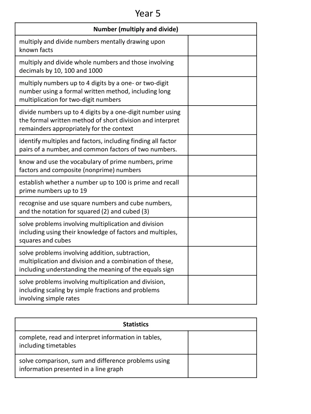 PPT - Year 5 PowerPoint Presentation, free download - ID:8821554